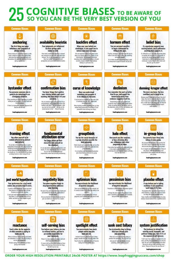 25 Cognitive Biases High-res Digital Vertical Printable Poster for ...