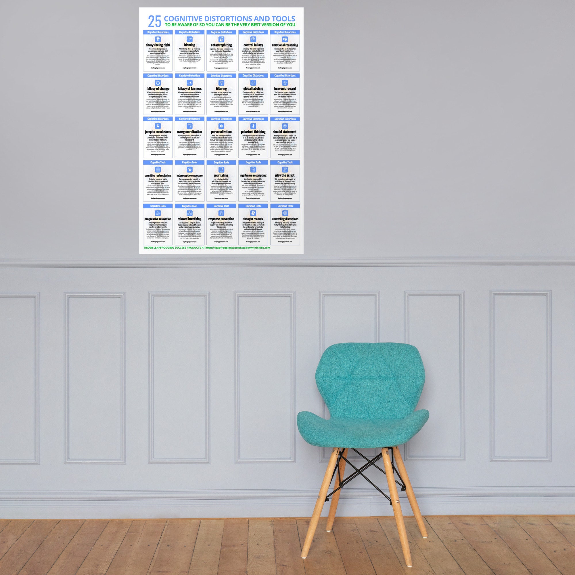 25 Cognitive Distortions and Tools 24x36 Inch Vertical PRINTED Poster ...