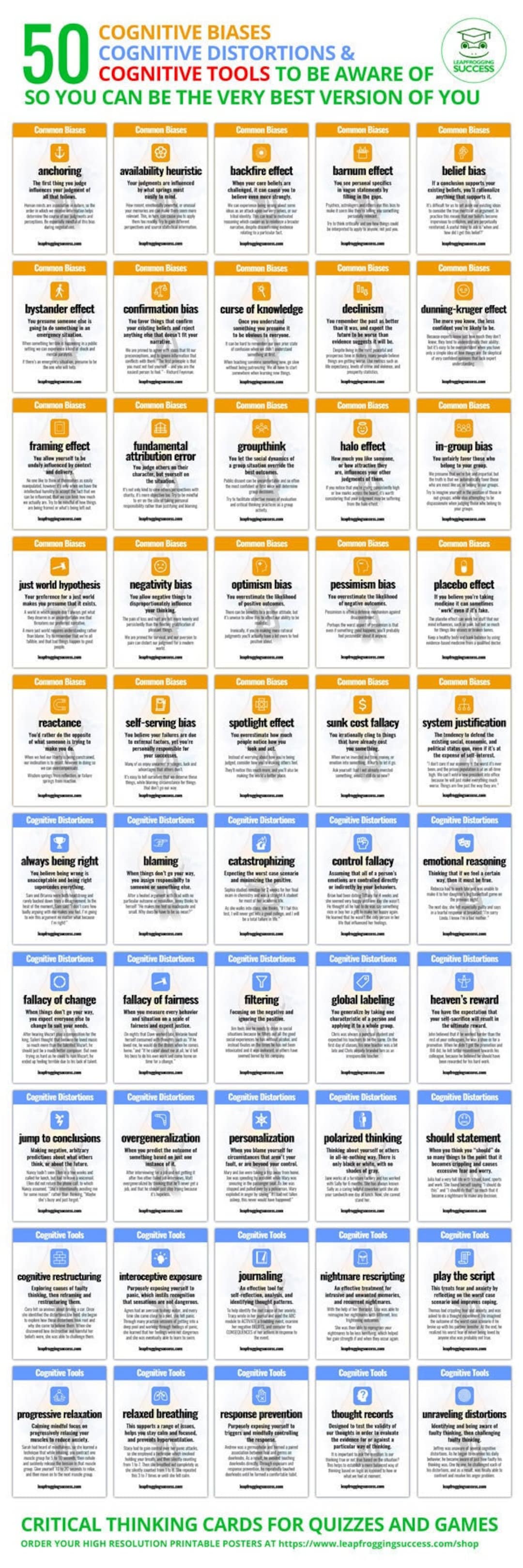 50 Cognitive Biases Distortions and Tools High-res Digital Printable ...