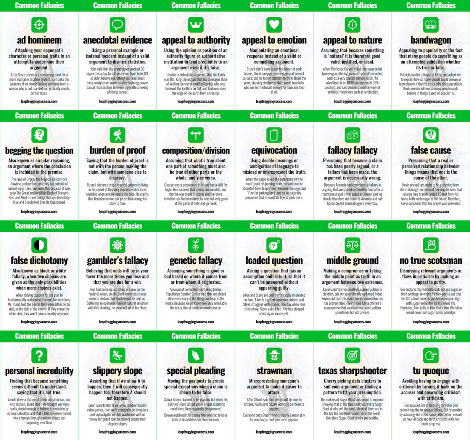 Top 24 Common Logical Fallacies High Res Digital Printable - Etsy