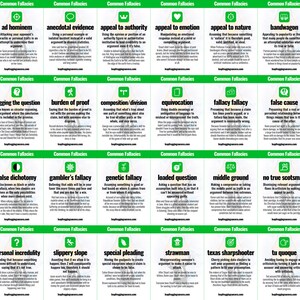 Logical Fallacies Flash Cards – Critical Thinking, Learning (digital ...
