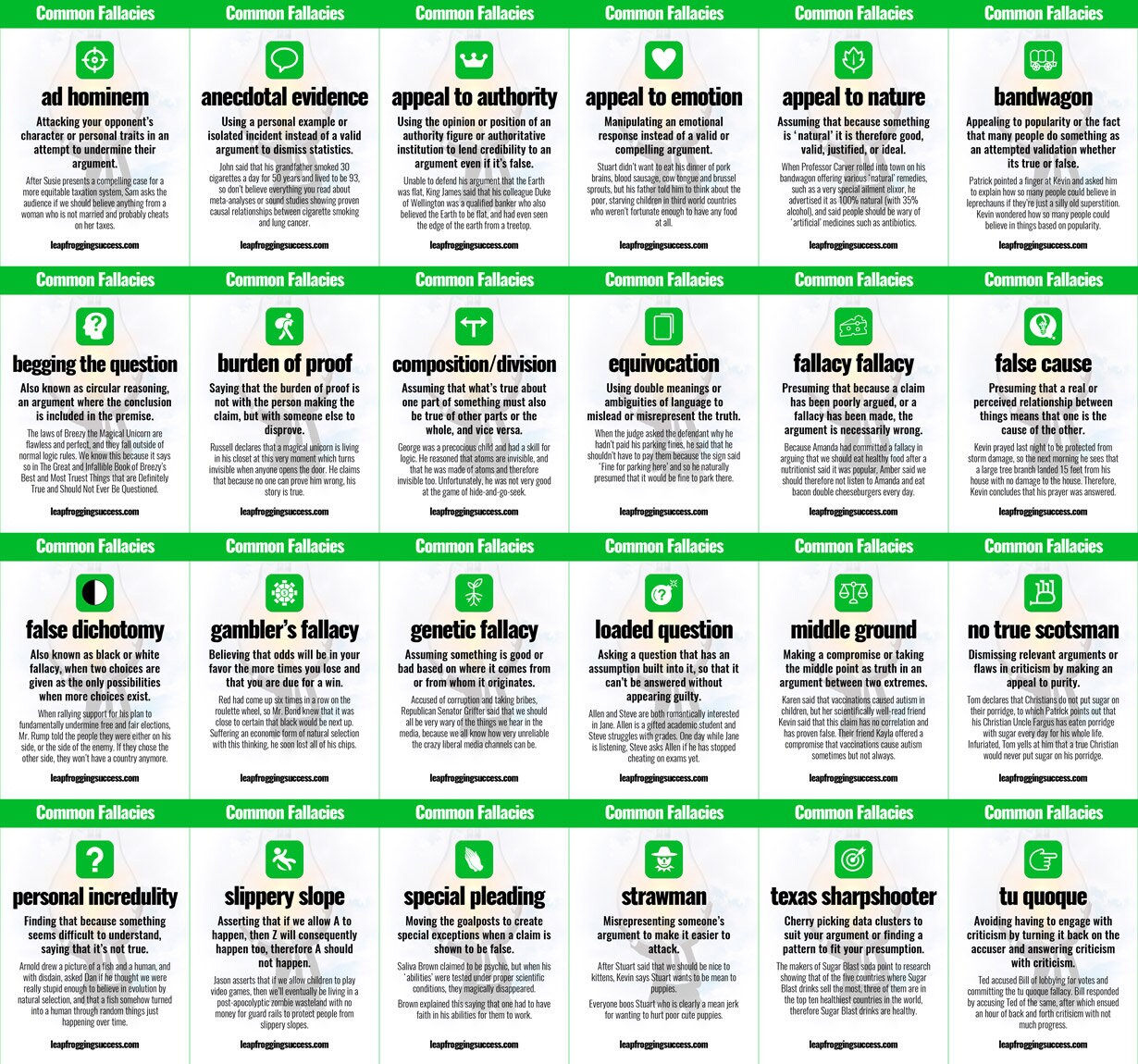 Top 24 Common Logical Fallacies High-res Digital Printable JPG Flash ...