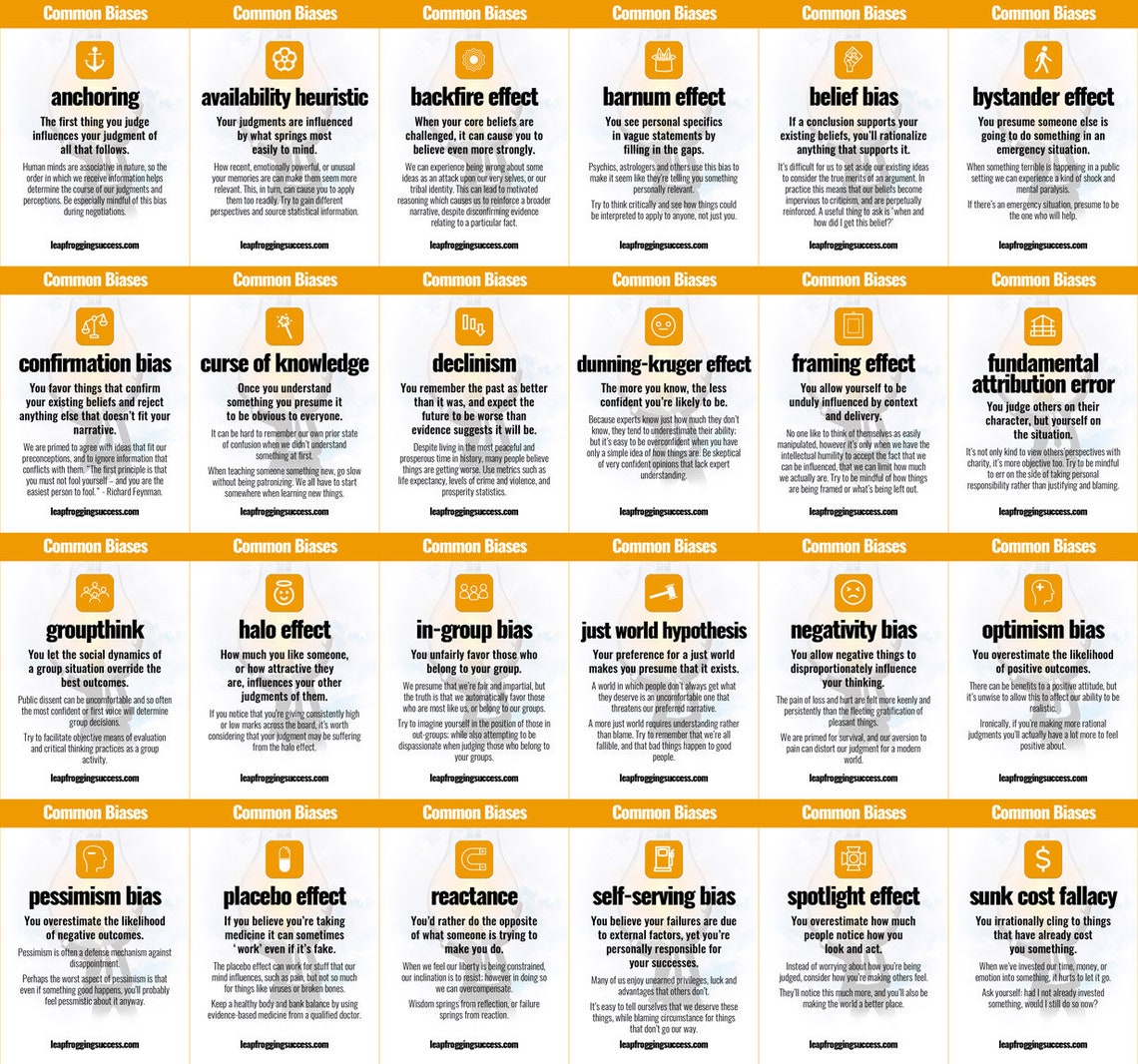 Top 24 Cognitive Biases - High-res Digital Printable JPG Flash Cards ...