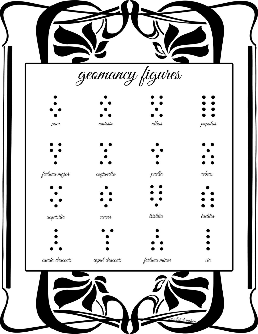 Geomancy Reference Tables PDF - Etsy