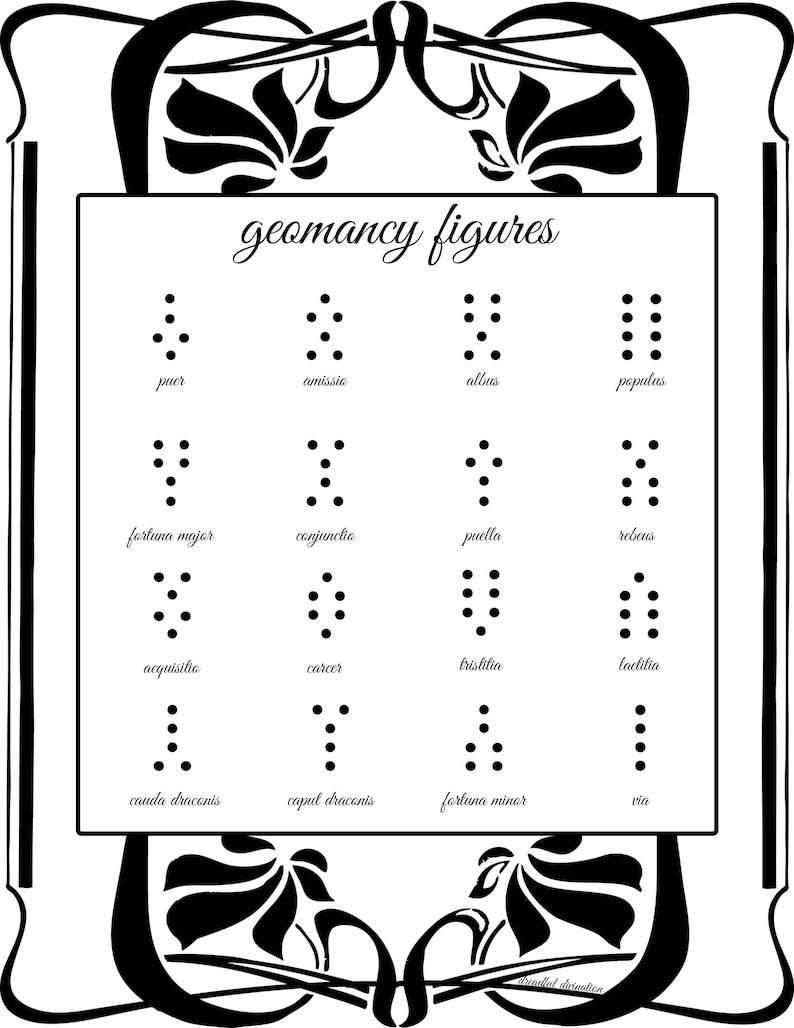 Geomancy Reference Tables PDF - Etsy