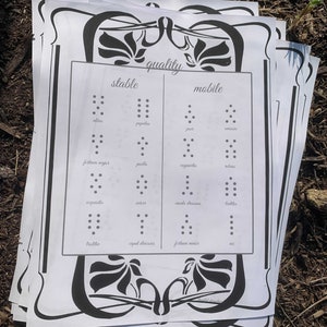 Geomancy Reference Tables PDF - Etsy
