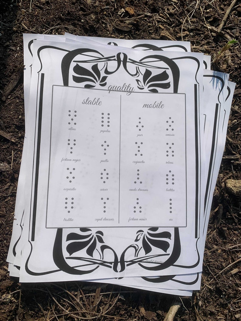 Geomancy Reference Tables PDF - Etsy