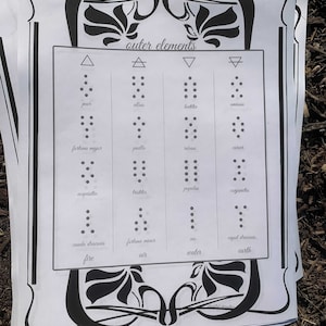 Geomancy Reference Tables PDF - Etsy
