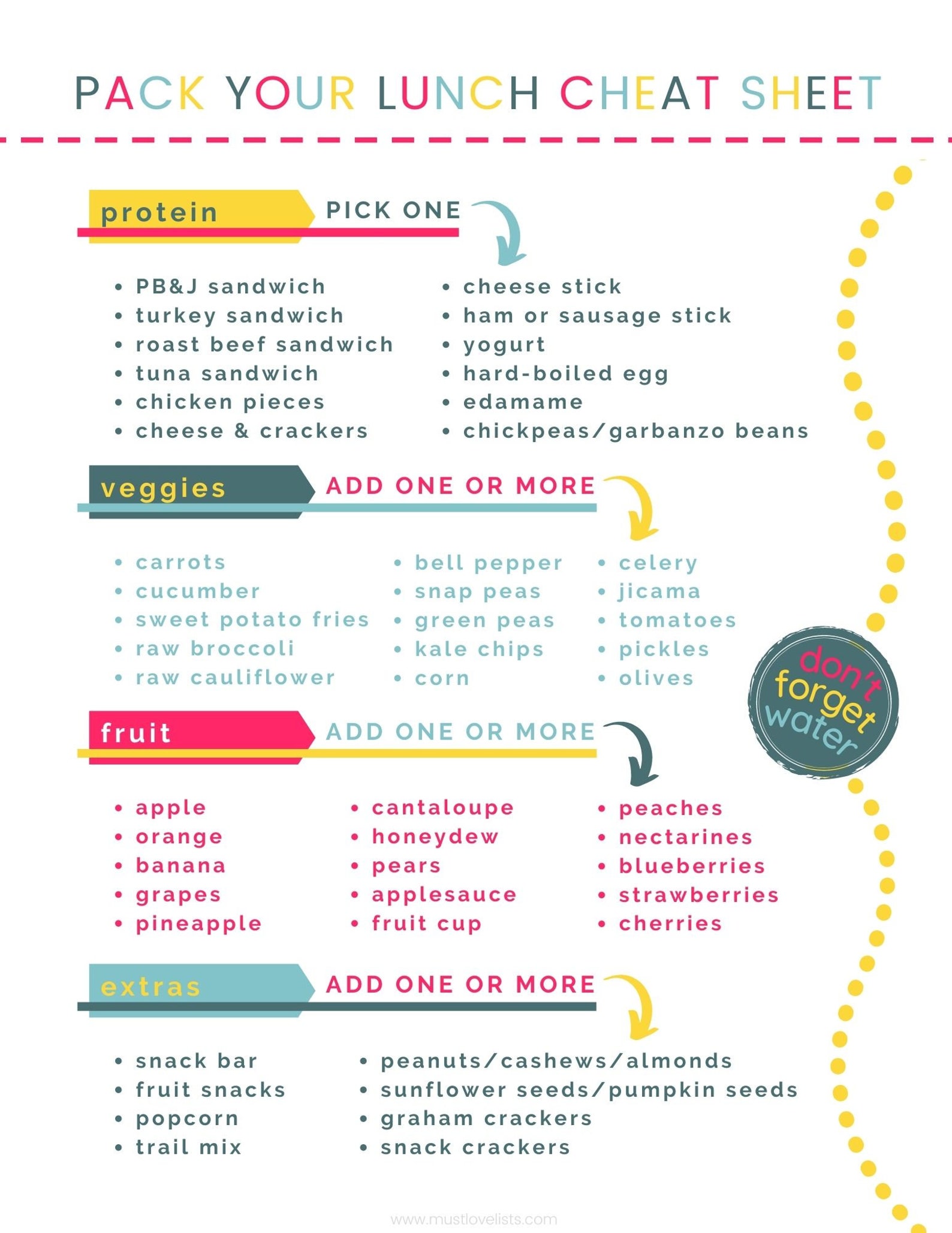 Editable Kids Lunch Checklist, Healthy Lunch Reference Guide, How to ...