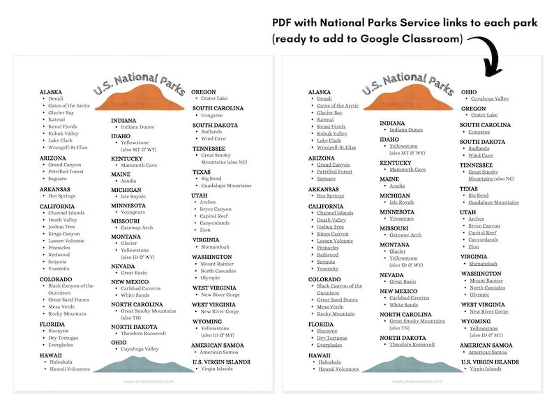 National Park Research Project: Homeschool Learning (PDF Download) - Etsy