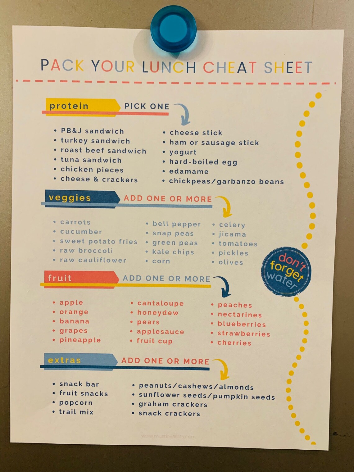 Kids Lunch Checklist: Healthy Lunch Packing Guide (editable PDF) - Etsy