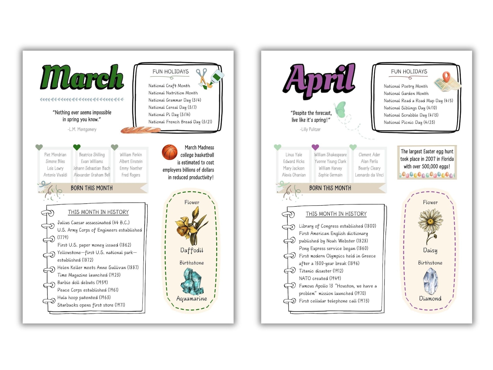Birth Month Fun Facts Sheets & Cards (digital Download) - Etsy