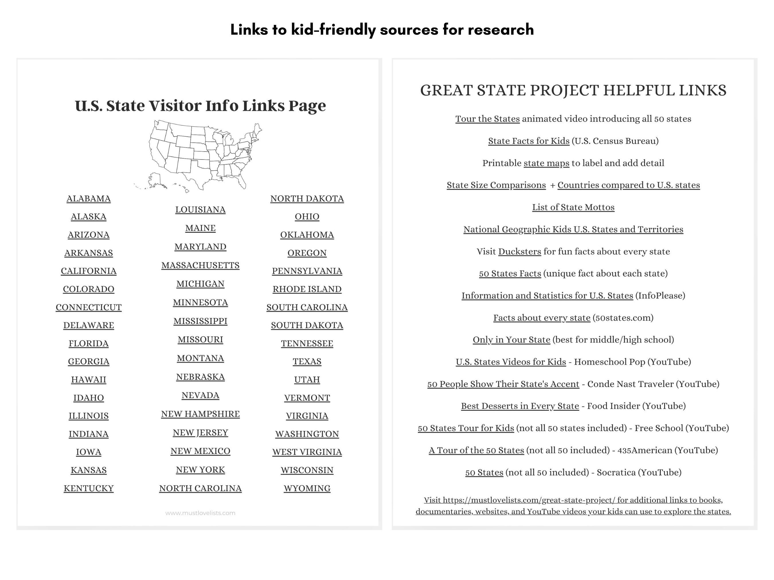 U.S. State Research Project: Homeschool Unit Study (PDF) - Etsy