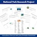 National Park Research Project: Homeschool Learning (PDF Download) - Etsy