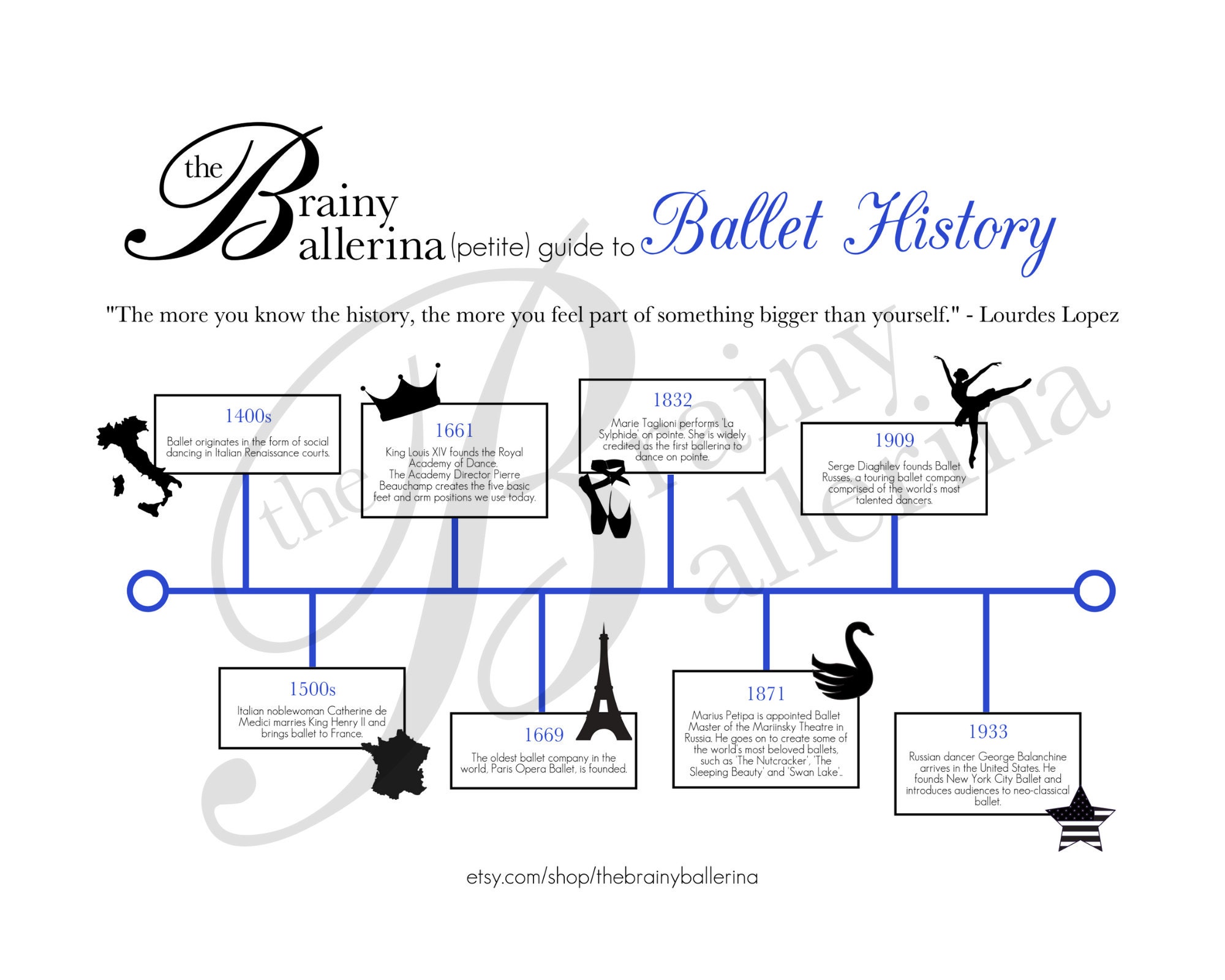 Guide to Ballet History - Etsy