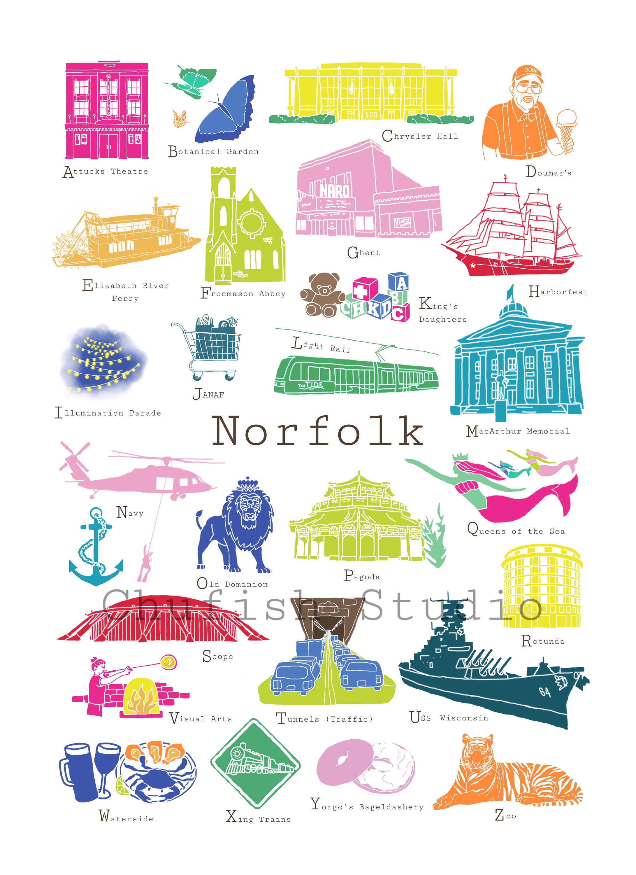 Norfolk Virginia A to Z Wall Art Print, by Chufish Studio Abcs/alphabet ...