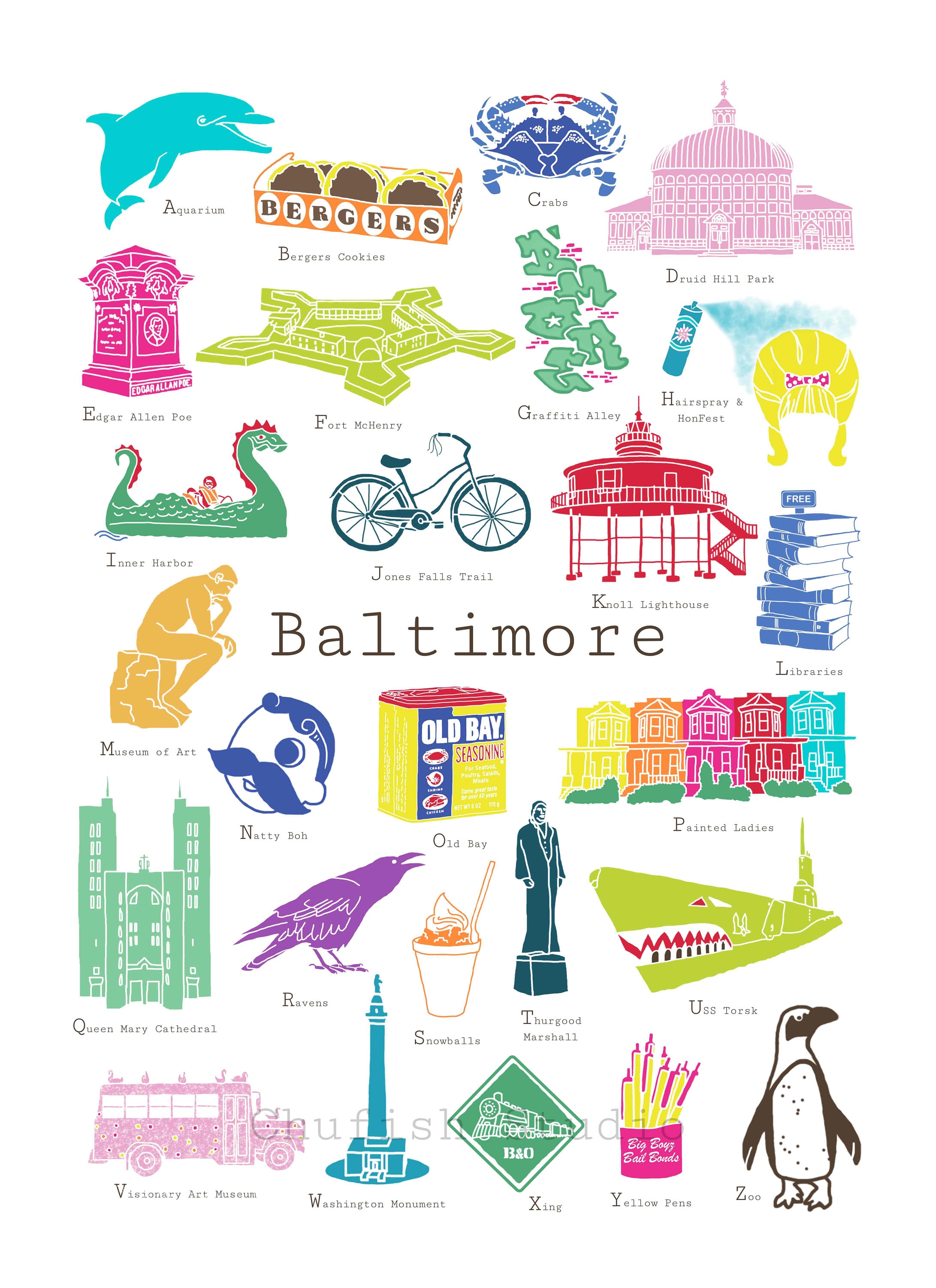 Baltimore Maryland A to Z Postcard Abcs/alphabet Card for - Etsy