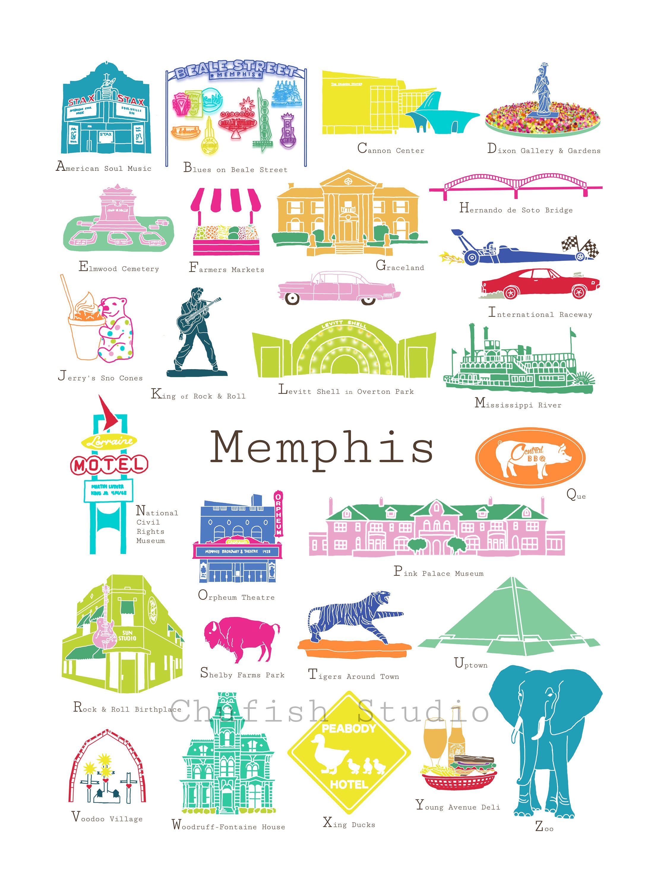 Memphis Tennessee A to Z Postcard Abcs/alphabet Card for - Etsy
