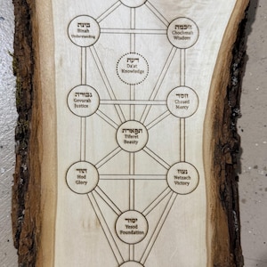 Ten Sefirot Tree of Life in Hebrew and English Kabbalah Live Edge ...
