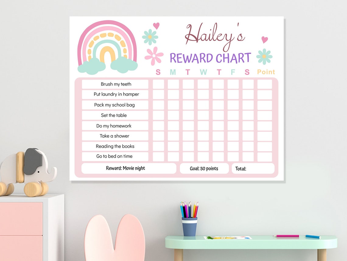 EDITABLE Rainbow Reward Chart, Behavior Chart, Reward Chart for Toddler ...