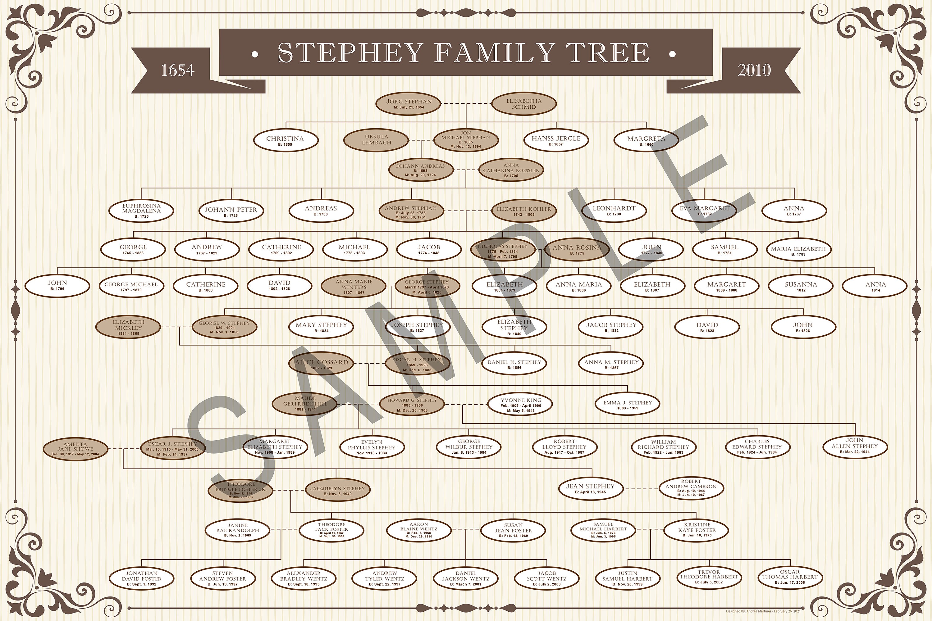 Personalized Family Tree Poster in Vintage Old English/German - Etsy.de