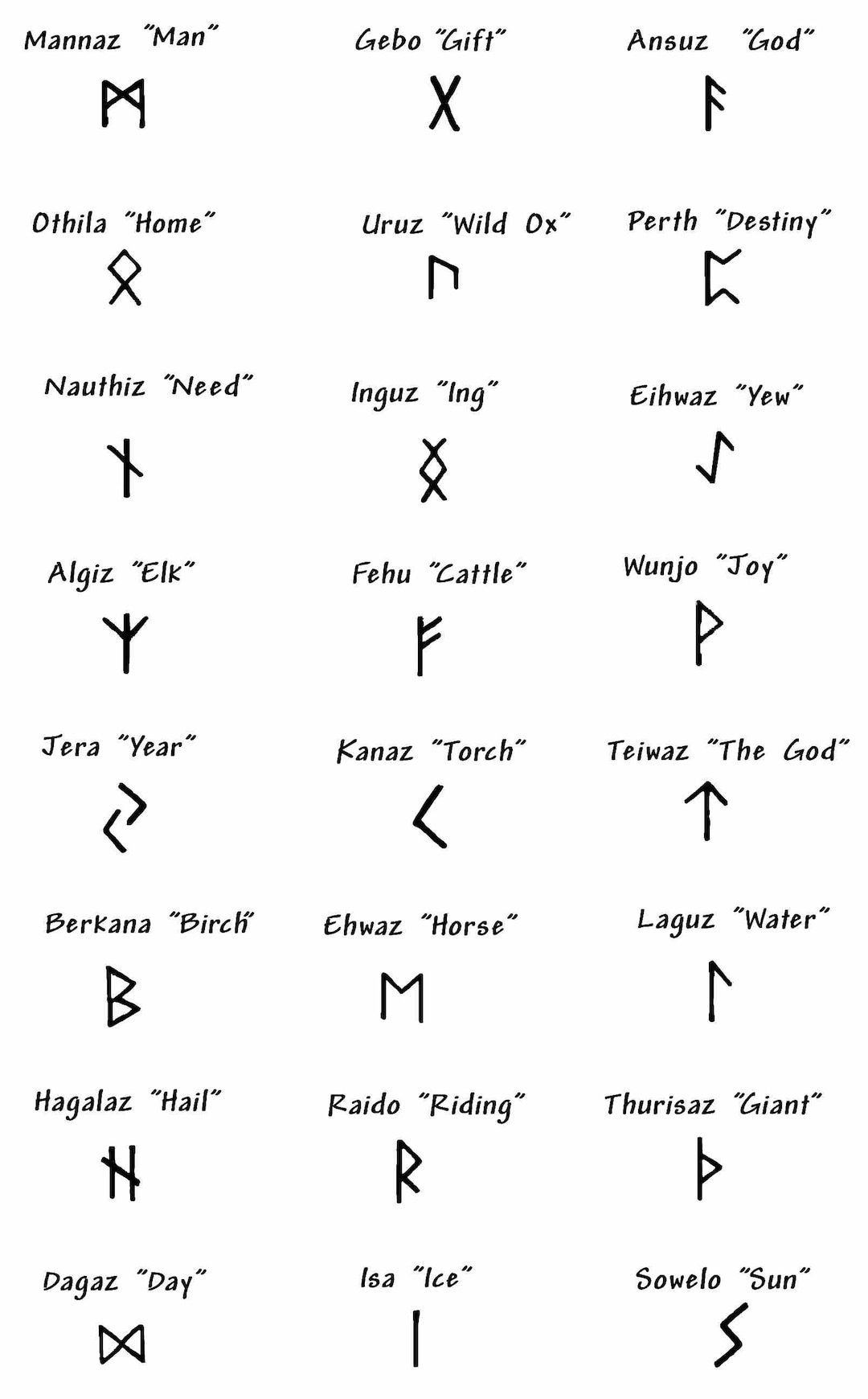 Rune Symbols - Etsy