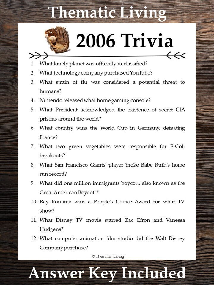 2006 Trivia Birthday Anniversary Graduation Back in Born in Printable ...