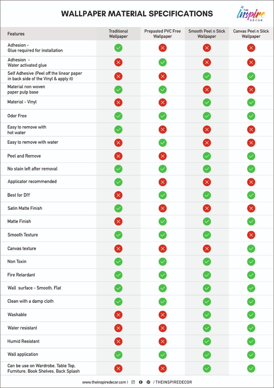 Peel and Stick Wallpaper Home Custom Floral Wallpaper Odour | Etsy