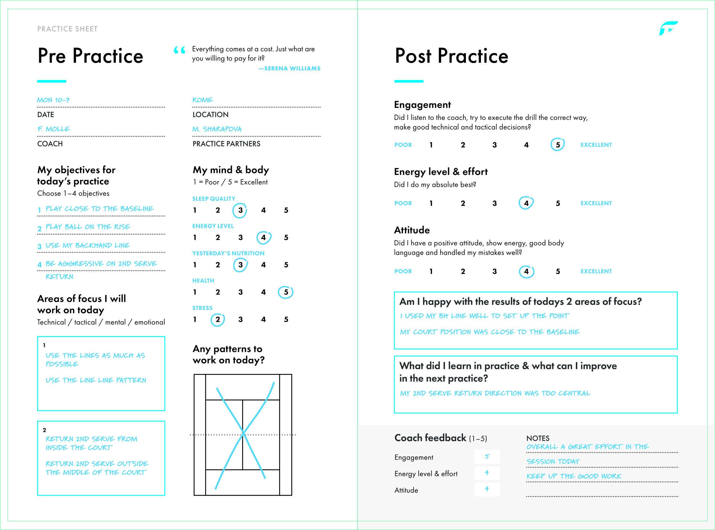 The Functional Tennis Practice Journal - A Framework to Help You Get ...