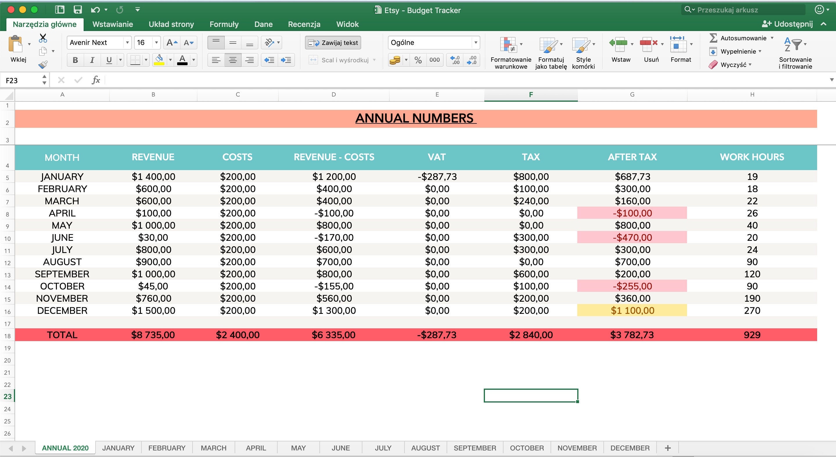 Excel Budget Template | Excel Budget Planner | Digital Budget ...