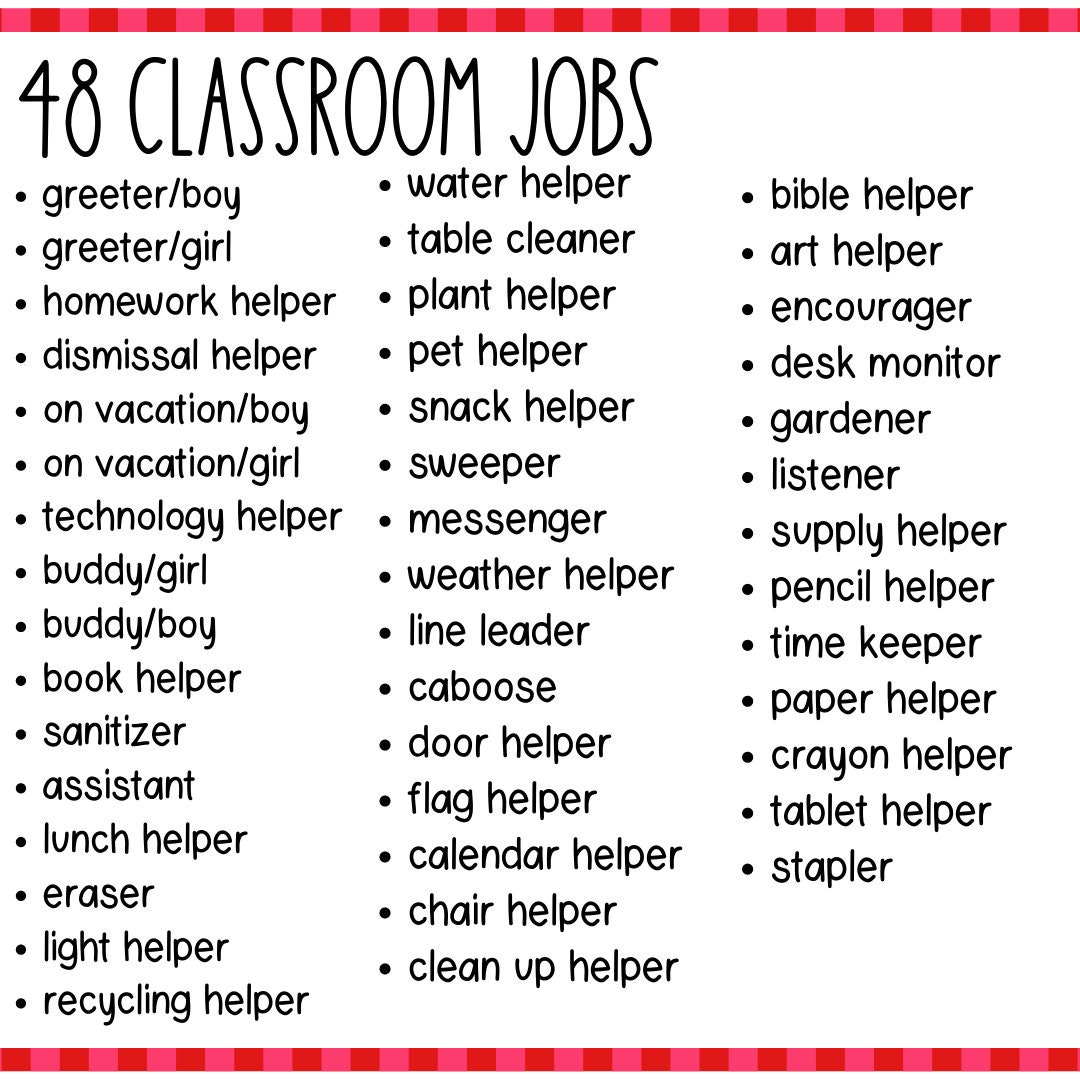 Classroom Helpers | Classroom Job Chart | Berry Sweet Theme EDITABLE - Etsy