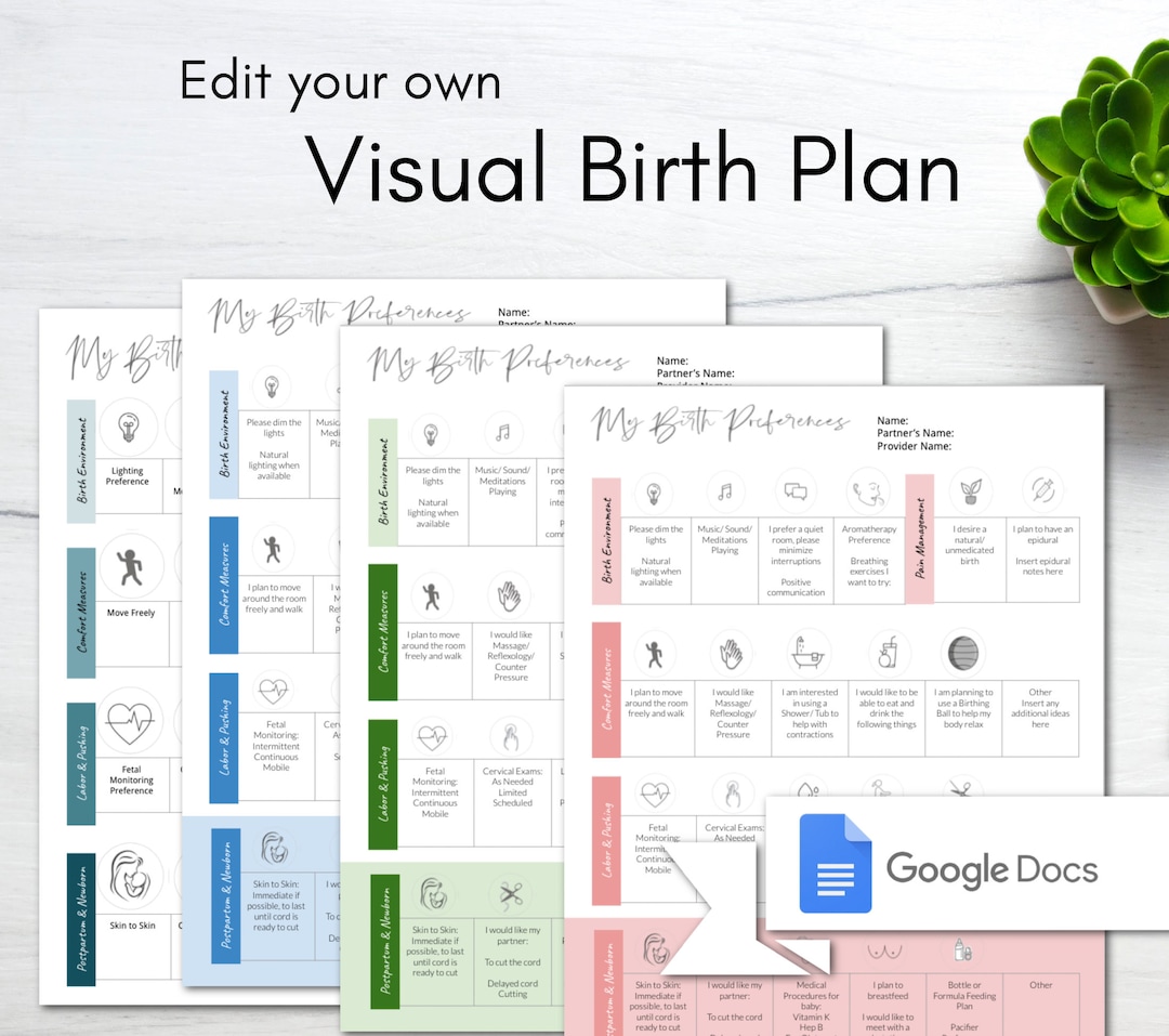Visual Birth Preferences/ Birth Plan Template/ Editable Birth Plan ...