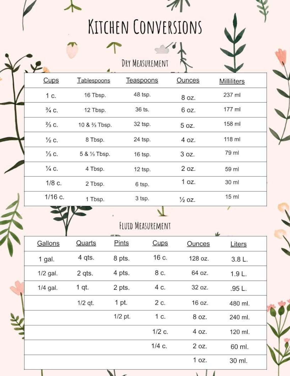 Kitchen Conversion Chart - Etsy