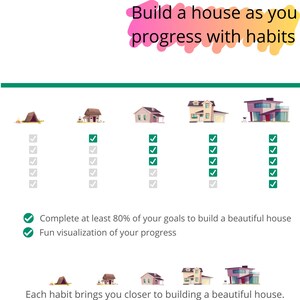 Modern Habit Tracker | Google Sheets | Monthly Weekly | Printable ...