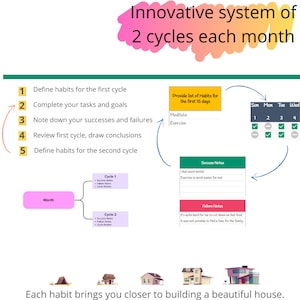 Modern Habit Tracker | Google Sheets | Monthly Weekly | Printable ...