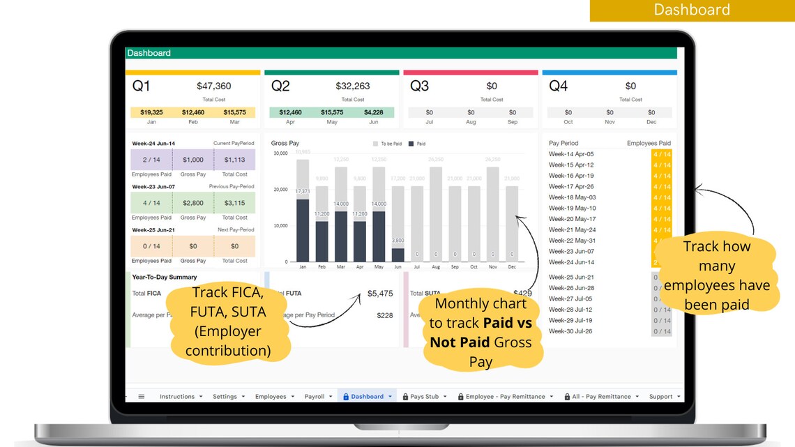 2025 Payroll Template: US Taxes, Paystubs (google Sheets), Weekly, Bi ...