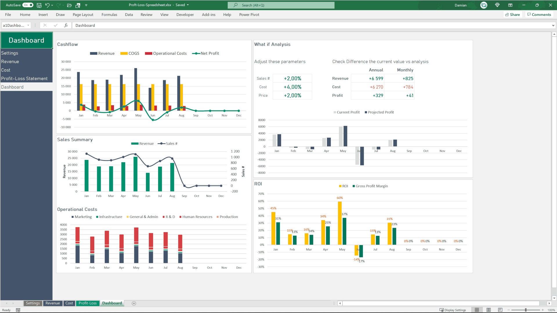 P&L Profit Loss Spreadsheet | Income Statement | Excel Dashboard ...