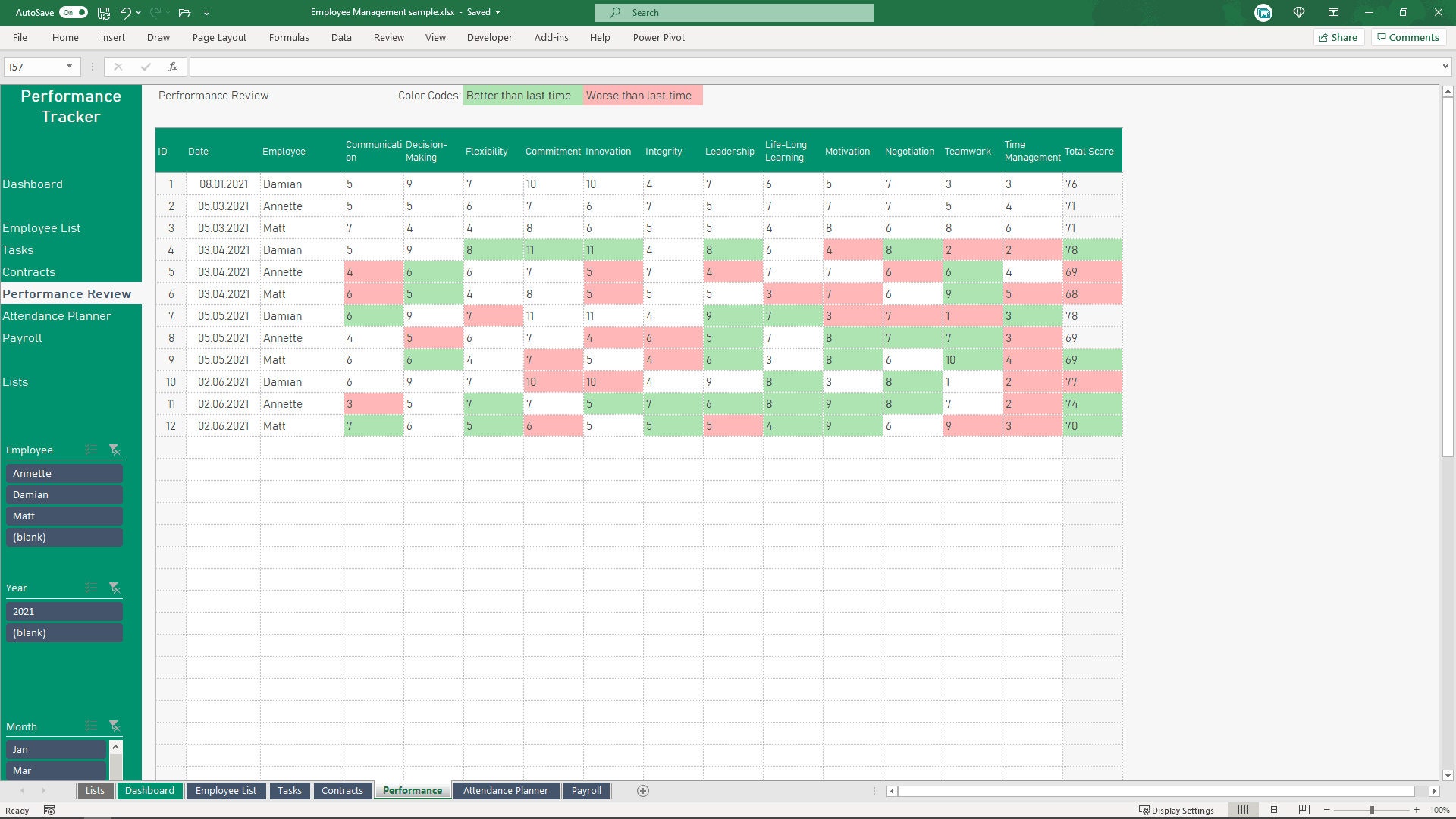 Employee Management (HR) Spreadsheet | Excel & Google Sheets - Etsy