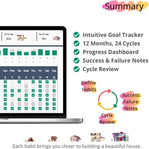 Modern Habit Tracker | Google Sheets | Monthly Weekly | Printable ...