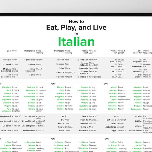 100 Most Used Italian Verbs Poster - Etsy Hong Kong