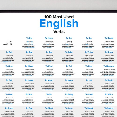 100 Most Used Italian Verbs Poster - Etsy