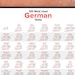 Buy 100 Most Used German Verbs Poster Online in India - Etsy