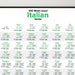 100 Most Used Italian Verbs Poster - Etsy