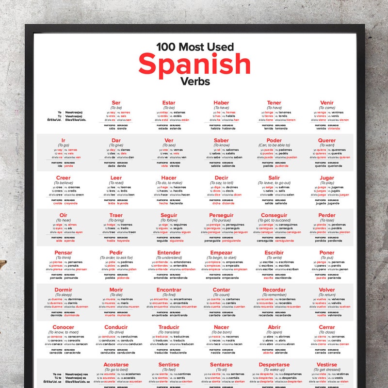 Spanish Conjugation Poster - Etsy