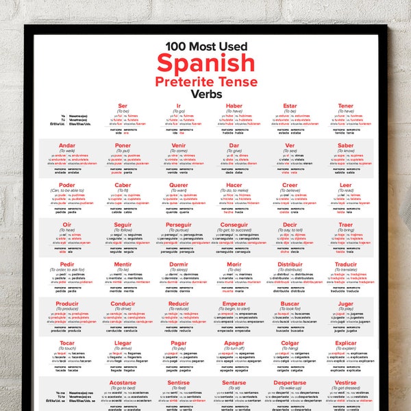 Spanish Conjugation Poster - Etsy