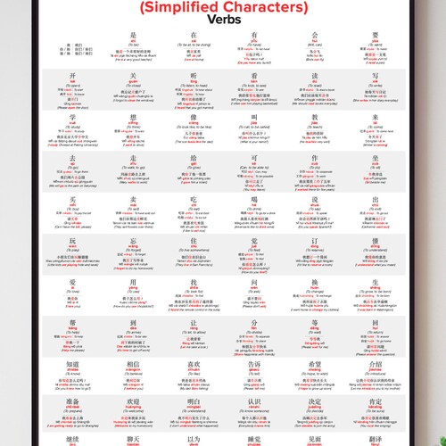 100 Most Used Mandarin Chinese Verbs Poster - Etsy