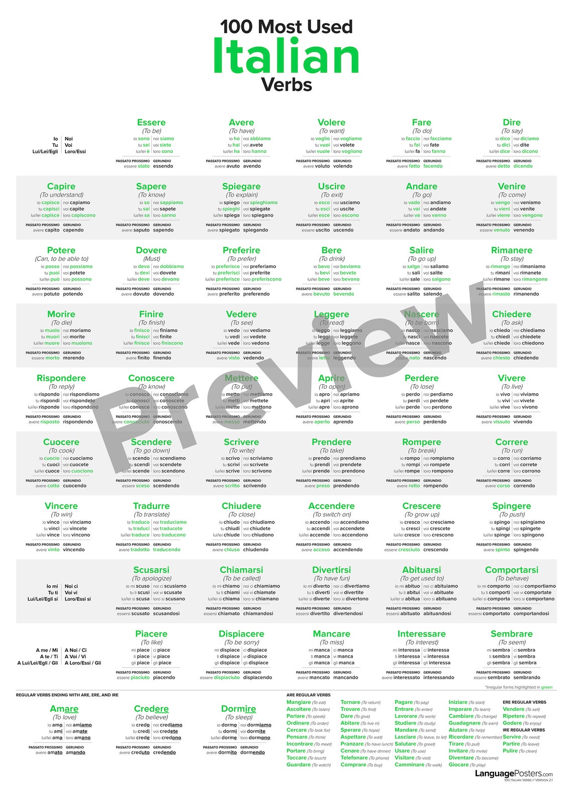 100 Most Used Italian Verbs Poster - Etsy