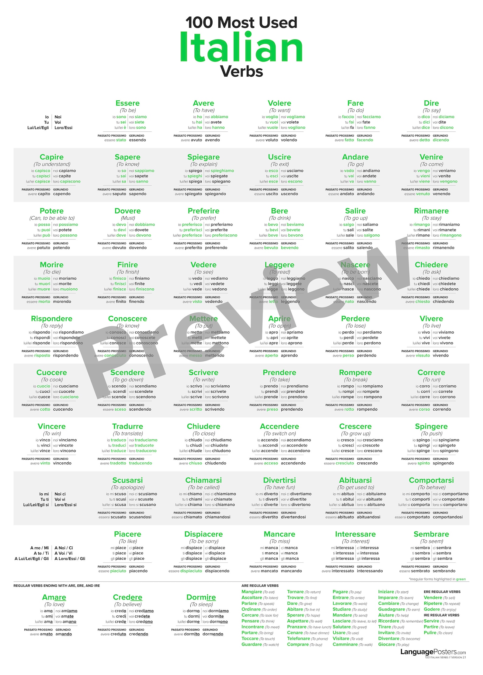 100 Most Used Italian Verbs Poster - Etsy Australia
