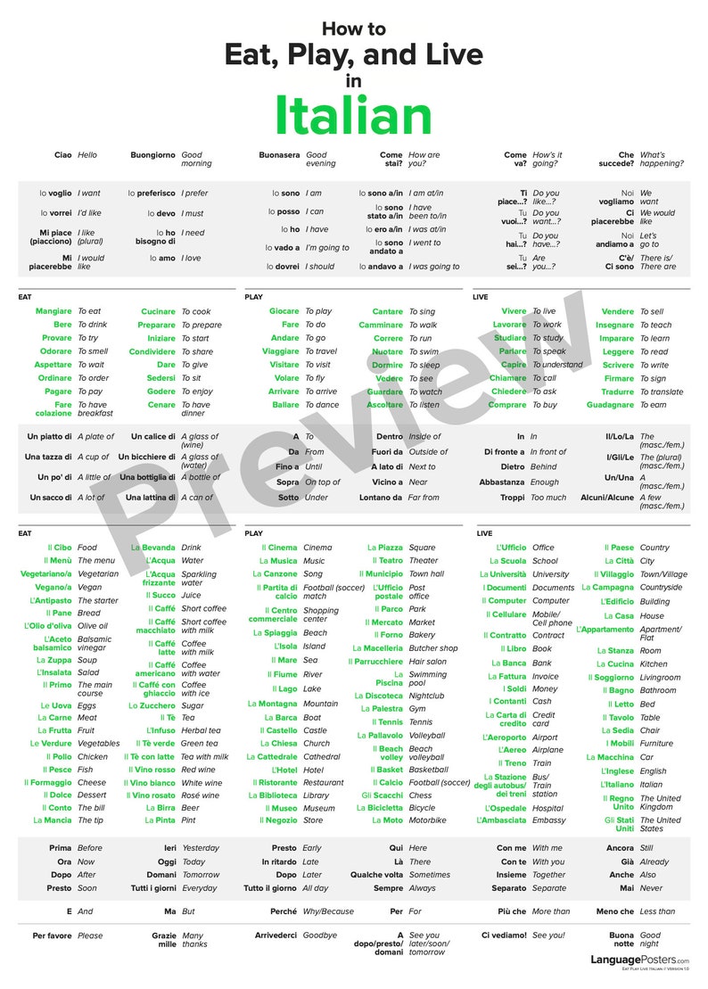 How to Eat, Play, and Live in Italian - Poster - Etsy