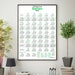 100 Most Used Italian Verbs Poster - Etsy